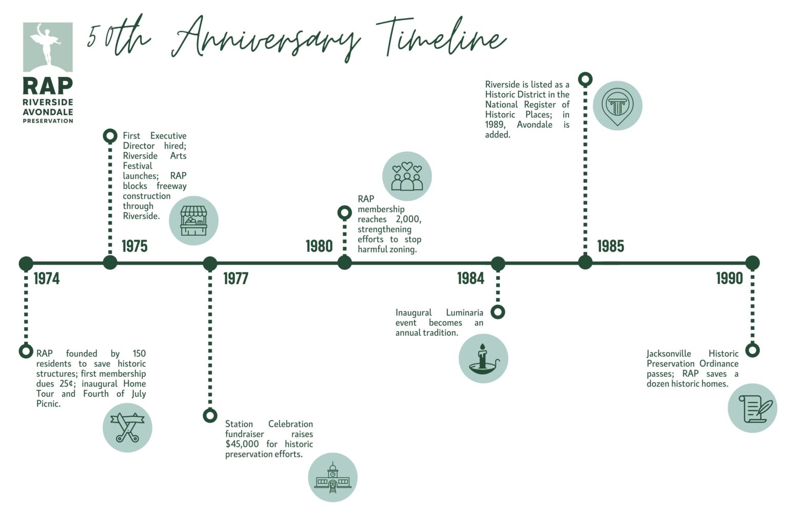 Building a Legacy: Riverside Avondale Preservation - RAP